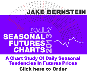 Jake Bernstein | Daily Seasonal Futures Charts